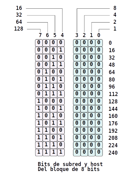 8 – Direccionamiento IP. Subredes – Página 2 – educatica!