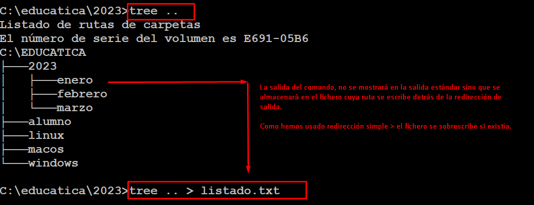 Ejercicios. Redirecciones y variables de entorno (1) – educatica!